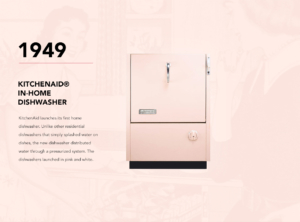 KitchenAid 100 year anniversary edition: be quick! - The Interiors Addict